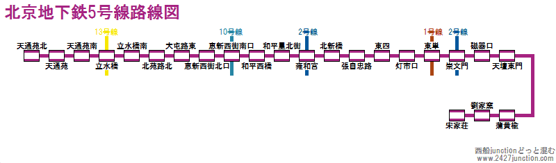 北京地下鉄5号線