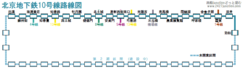 北京地下鉄10号線