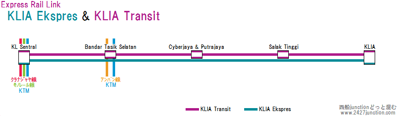 Express Rail Link−路線紹介（KLIA Ekspres・KLIA Transit）