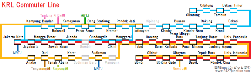 KRL Commuter Line 中央線