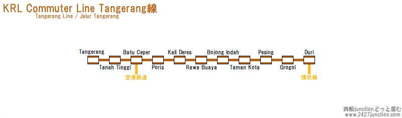 KRL Commuter Line Tangerang線